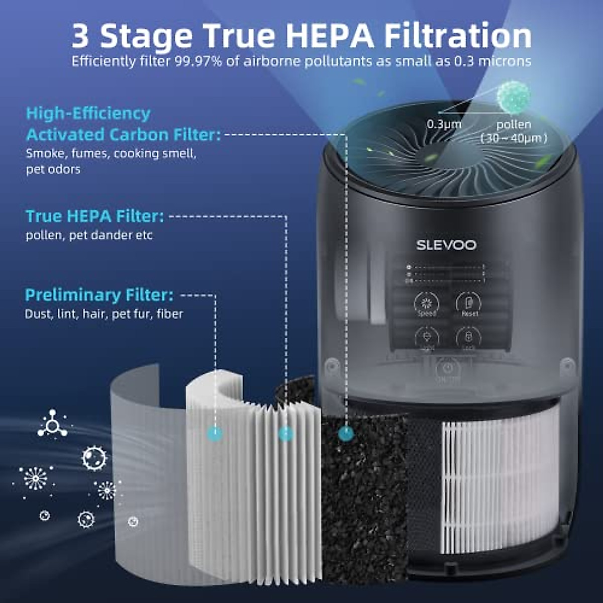 Slevoo Air Purifiers for Home with Aromatherapy, H13 True HEPA Air Purifier with Lock Set, Quiet Air Cleaner for Dust, Smoke, Pets Dander, Pollen, Odors - Ozone Free (White and Black)