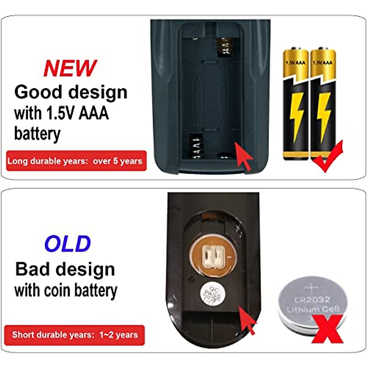 Replacement Remote Control for Dimplex Ignite XLF50-EU XLF74-EU XLF100-EU XLF60 XLF50 XLF74 3D Multi-Fire Ember Electric Firebox Fireplace