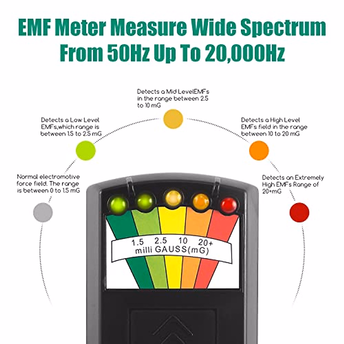 2 PCS LED EMF Meter Magnetic Field Detector Ghost Hunting Paranormal Equipment Detector Portable EMF Reader Tester for Home EMF Inspections, Office & Outdoor Ghost Field Monitor Counter