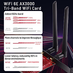 SNZIYAG AX3000 WiFi 6E PCIe WiFi Card for Gaming PC Bluetooth 5.2 Tri-Band (2.4/5/6Ghz) Wireless WLAN Adapter with MU-MIMO,OFDMA,Ultra-Low Latency Network Card,Supports Windows 10/11 (64bit)