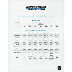 Quicksilver 8M0155395 Water Pump Repair Kit, Mercury, 4-60hp Outboards