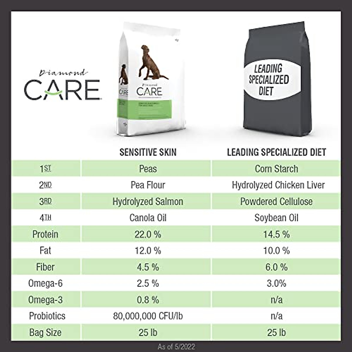 DIAMOND CARE Grain-Free Formulation Adult Dry Dog Food for Sensitive Skin Specially, Itchy Skin or Allergies Made with Hydrolyzed Protein from Salmon 25lb