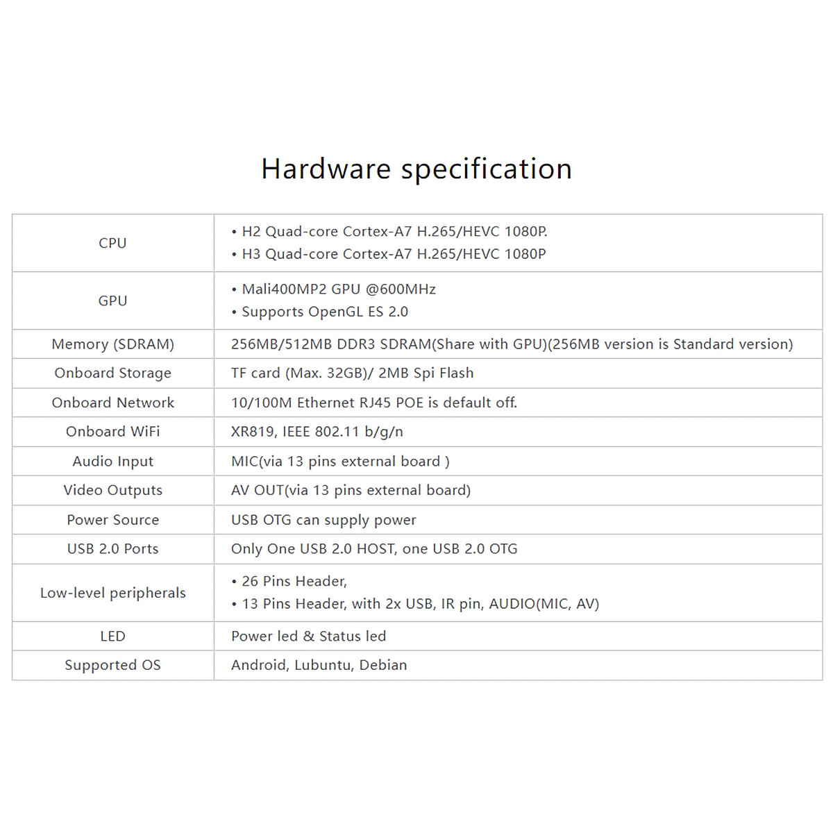 Orange Pi Zero 512MB Developed Board, H2+ Quad-Core Open-Source Single Mini Single Board Computer (512MB ram, Zero+Case+Heat Sink+Power+16G SD+Expansion Board)