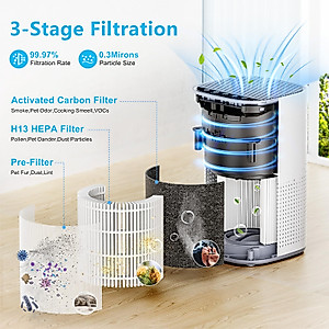 Air Purifiers for Home Large Room up to 1500ft²,Tailulu H13 True HEPA Air Cleaner with 360°Air Inlet, 15dB Air Purifier for Bedroom with Sleep Mode,Speed Control,Timer, for Odor Dust Smoke (white)