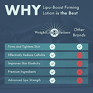 WeightLoss-Solutions Lipo-Boost Cellulite Cream with Caffeine is an Advanced Firming Lotion for Thighs and Butt, Stomach, Belly, Breasts, and Arms, to Smooth, Firm, Tone, and Tighten