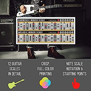 iVideosongs All-In-One Guitar Cheatsheet • Guitar Chords, Scales & Triads Guitar Reference Charts • Full Color with Circle of Fifths, Tab & CAGED Guitar • Free Access to 150+ Guitar Tutorials