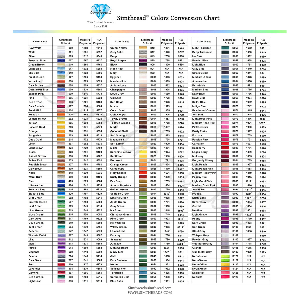 Simthread Embroidery Thread 5500 Yards Red 800, 40wt 100% Polyester for Brother, Babylock, Janome, Singer, Pfaff, Husqvarna, Bernina Machine