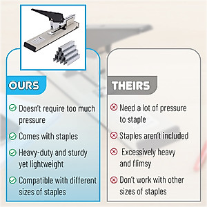 Mr. Pen- Heavy Duty Stapler with 1000 Staples, 100 Sheet High Capacity, Office Stapler, Desk Stapler, Big Stapler, Paper Stapler, Commercial Stapler, Large Stapler, Industrial Stapler, Heavy Stapler