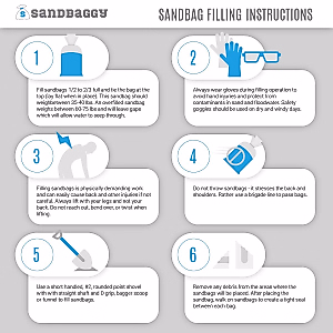 Sandbaggy Burlap Sand Bag - Size: 14" x 26" - Sandbags 50lb Weight Capacity - for Flooding, Flood Water Barrier, Tent Sandbags, Store Bags - Sand Not Included (5 Bags)