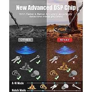 Professional Metal Detector for Adults Waterproof, Gold Metales Detectors Lightweight with LCD Display, Pinpoint & Disc & Notch & All Metal 5 Modes, Set of Metal Detector, Battery Included