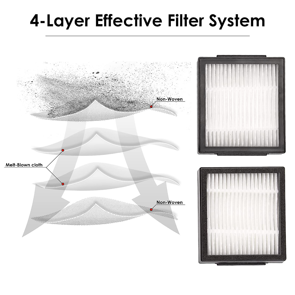 (6 Pack) Combo 10 Max Replacement HEPA Filter Compatible with iRobot Roomba Combo J7+ plus/Combo j9+/ Combo 10 Max Robotic Vacuum Cleaner HEPA Filters Accessories(NOT FOR Roomba combo j5 combo j5+)