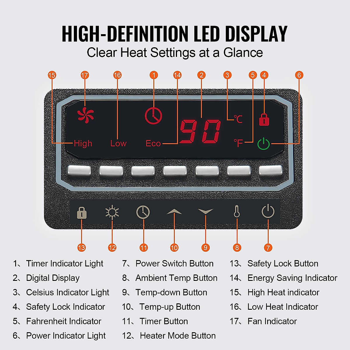 VEVOR Infrared Heater, 1500W Remote Control Electric Space Heater, LED Patio Heater w/ 3 Speeds & Timer & Overheat/Tip-Over Protection & Child Lock, for Bedroom,Living Room,Nursery,Studio,ABS
