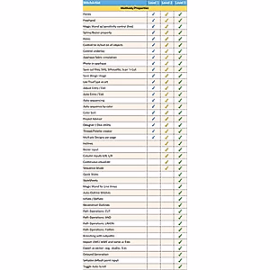 Embrilliance StitchArtist Level 1, Digitizing Embroidery Software for Mac & PC