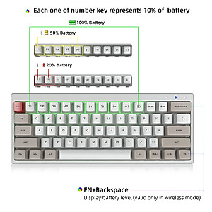Ractous RTK61BP 60% Wireless Mechanical Gaming Keyboard,RGB Blacklit PBT Sublimation Keycaps 61keys Bluetooth5.1/Wried Gaming Keyboard for PC/Mac Gamers,Hot-Swap Gateron Optical Red Switch-White