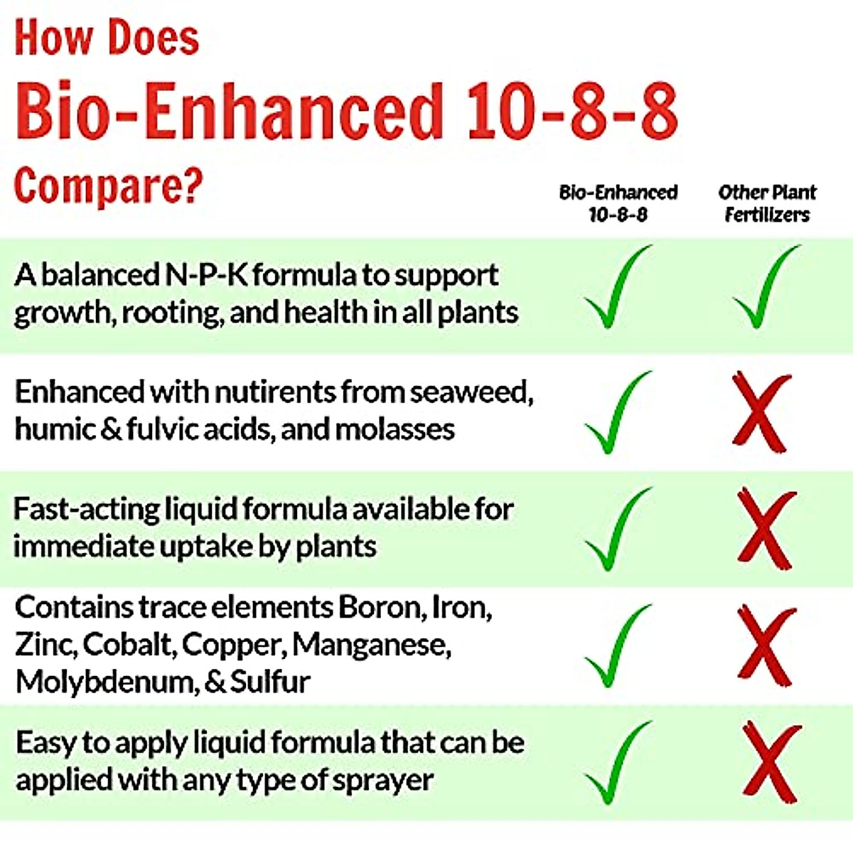 Nature’s Lawn & Garden - Bio-Enhanced 10-8-8 All Purpose Plant Food - Balanced Fertilizer w/Humic & Fulvic Acid, Kelp, Molasses - for Garden, Trees, Shrubs, Houseplants - Non-Toxic, Pet-Safe, 1 Gal