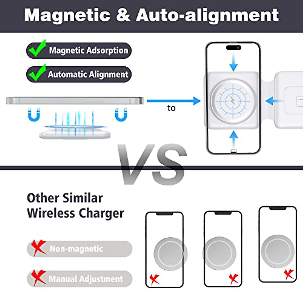 Charging Station for Apple Multiple Devices - 3 in 1 Foldable Magnetic Wireless Charger Dock - Travel Charging Pad for iPhone 15 14 13 12 Pro Max Plus Watch & Airpods