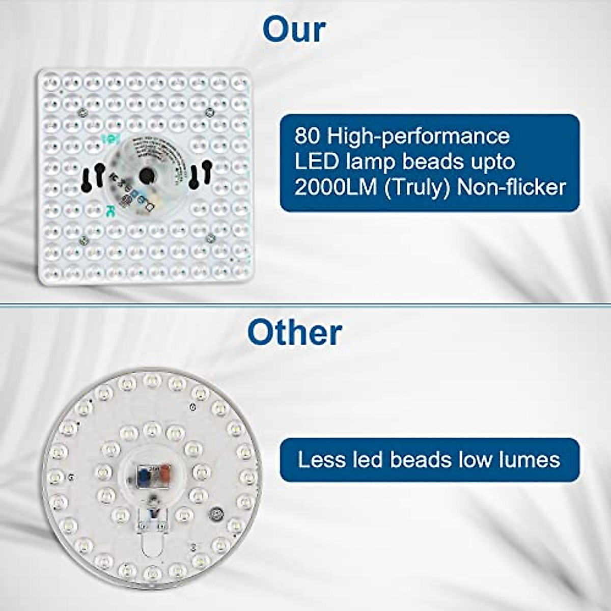 Aulwoouu 36W LED Ceiling Light Fixture, 13in Brushed Nickel Light Fixtures Ceiling Mount, Flush Mount, Dimmable Super Bright 2000 Lumens, 5000K Daylight White Ceiling Lamp for Bedroom, Bathroom etc