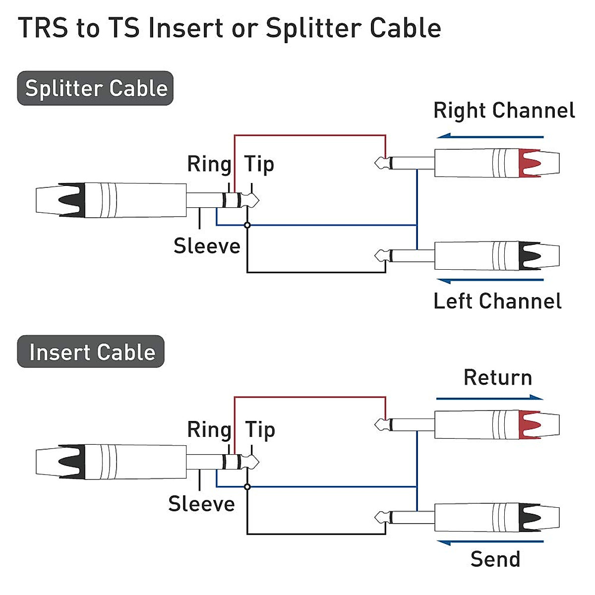 Cable Matters 6.35mm TRS to Dual TS Insert Cable (1/4 TRS to 2 TS Cable) - 6 Feet