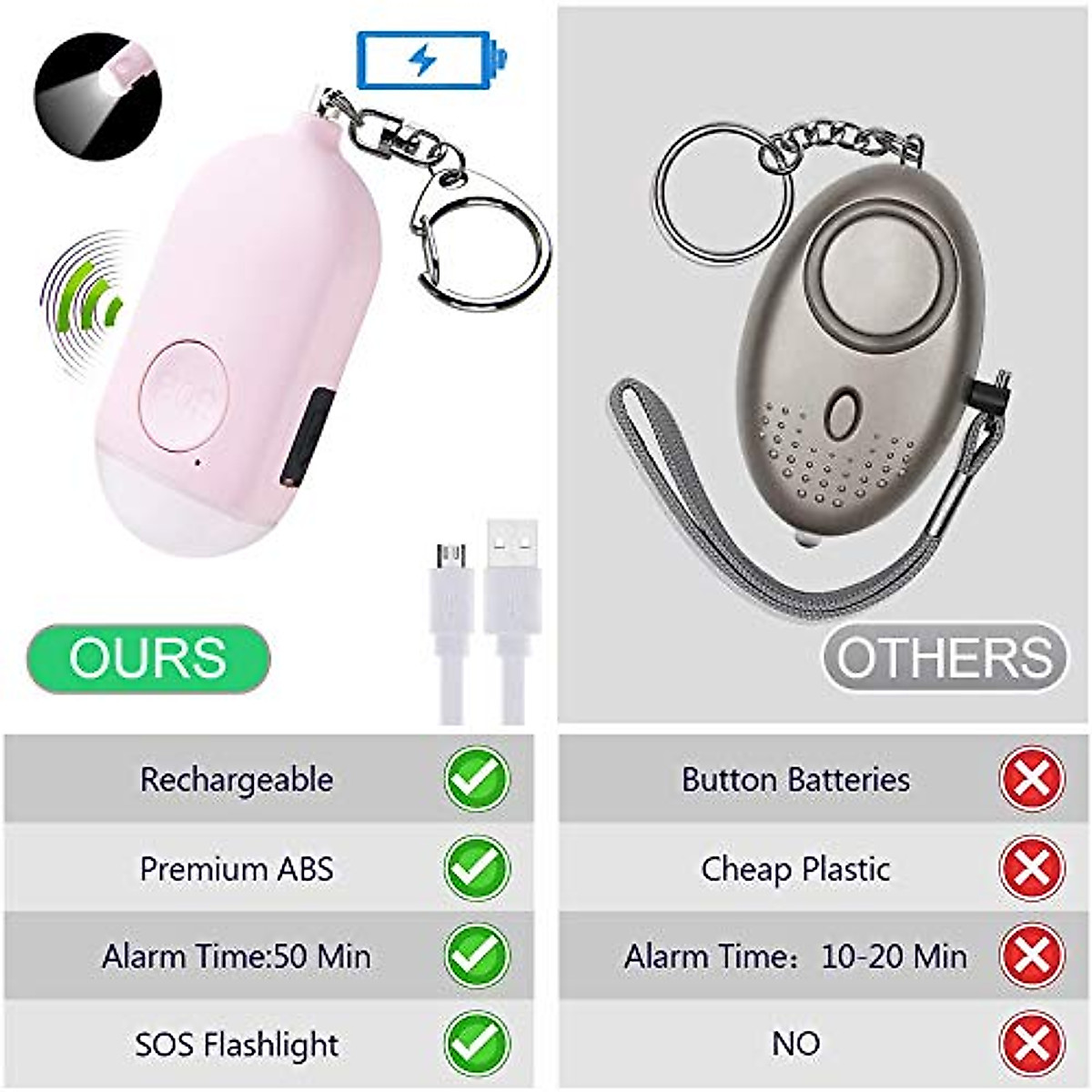 Safesound Personal Protection Safety Device – 3pcs SOS Keychain Alarm for Women, Men, Elderly and Kids – Personal Keychain Alarm Siren – USB Rechargeable – Small and Compact Design