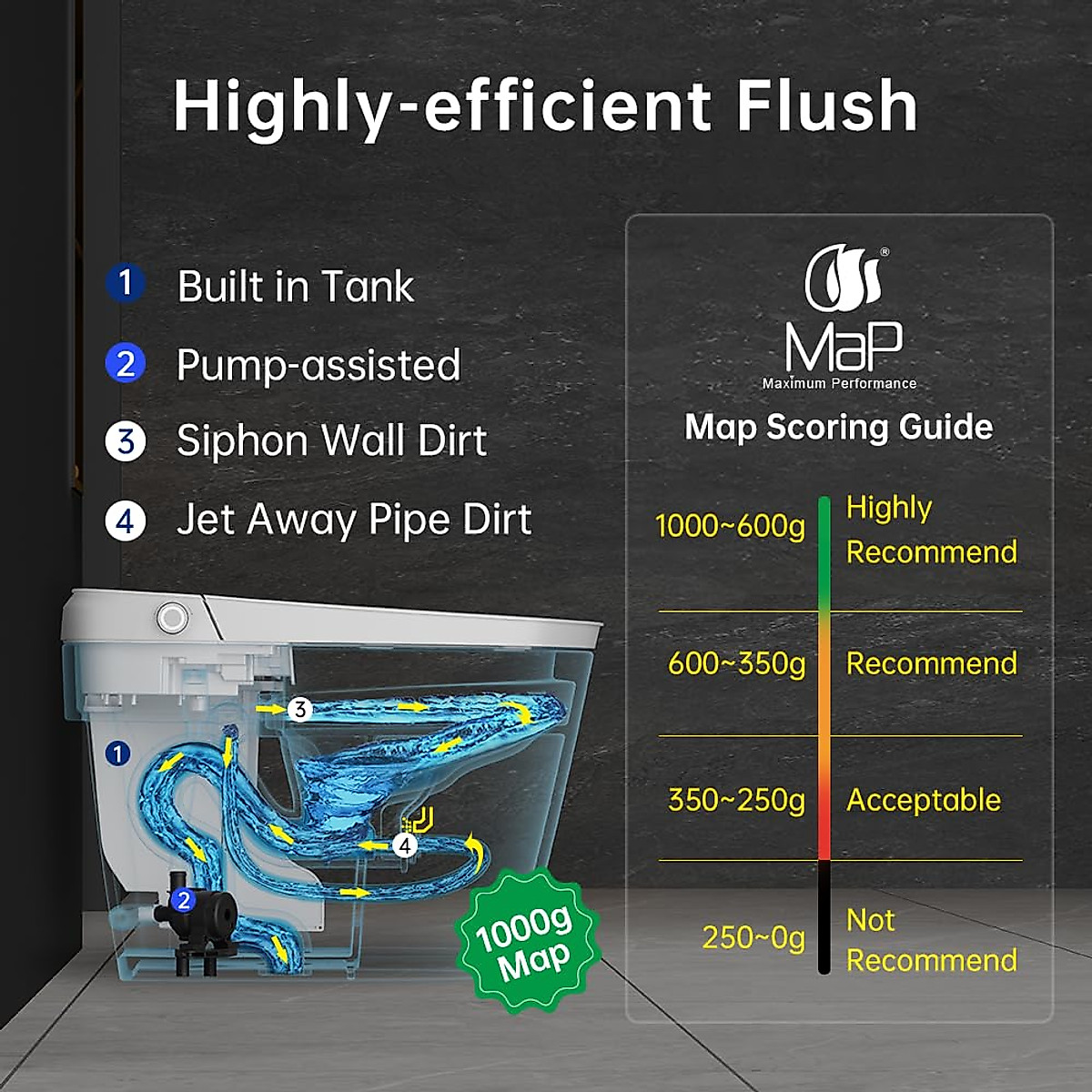 EPLO Smart Toilet Bidet with Tank Built In,Auto Open Close Lid,ADA Comfort Height,Dual Auto Flush,1000 Gram MaP Flushing Score,Heated seat,Modern Elongated One Piece Bidet Toilets Combo U8PRO