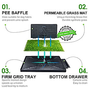 Hompet Dog Potty for Indoor or Porch, 2 Pcs Artificial Grass Training Pads with Pee Baffle, Reusable Dog Grass Pad with Tray, Alternative to Puppy Pads, Portable Dog Litter Box for Small/Medium Dogs