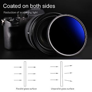 K&F Concept 72mm Neutral Density Filter ND32 Filter and CPL Circular Polarizing Filter 2 in 1 for Camera Lens Multi-Resistant Coating,Ultra Clear, Waterproof, Scratch-Resistant
