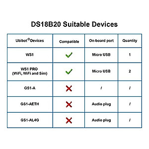 UbiBot DS18B20 Temperature Probe, Waterproof External Probe for Refrigerator,Remote Temperature Monitor for Hot Tub,Swimming Pool,-55 to 125 C,USB Connector (Matches with Ubibot WS1,WS1 Pro only)(3m)