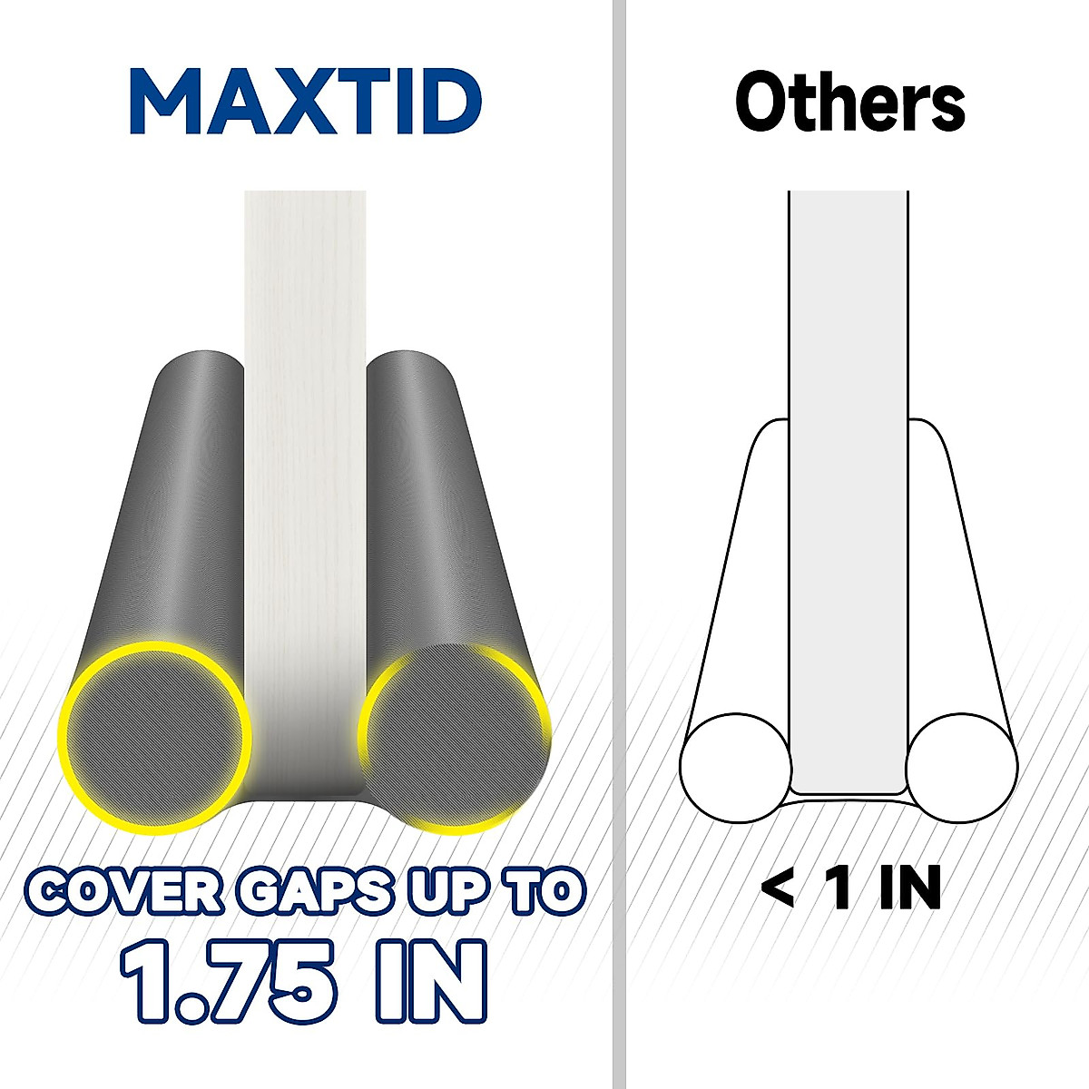 MAXTID Door Draft Stopper 36 Inch, Fits Door Gaps up to 1.7 Inch, Grey Under Door Sweeps Weather Stripping Large Door Noise Blocker Sound Proof Guard