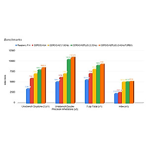 ODROID N2+ Single Board Computer (SBC) (4GB) with Power Supply