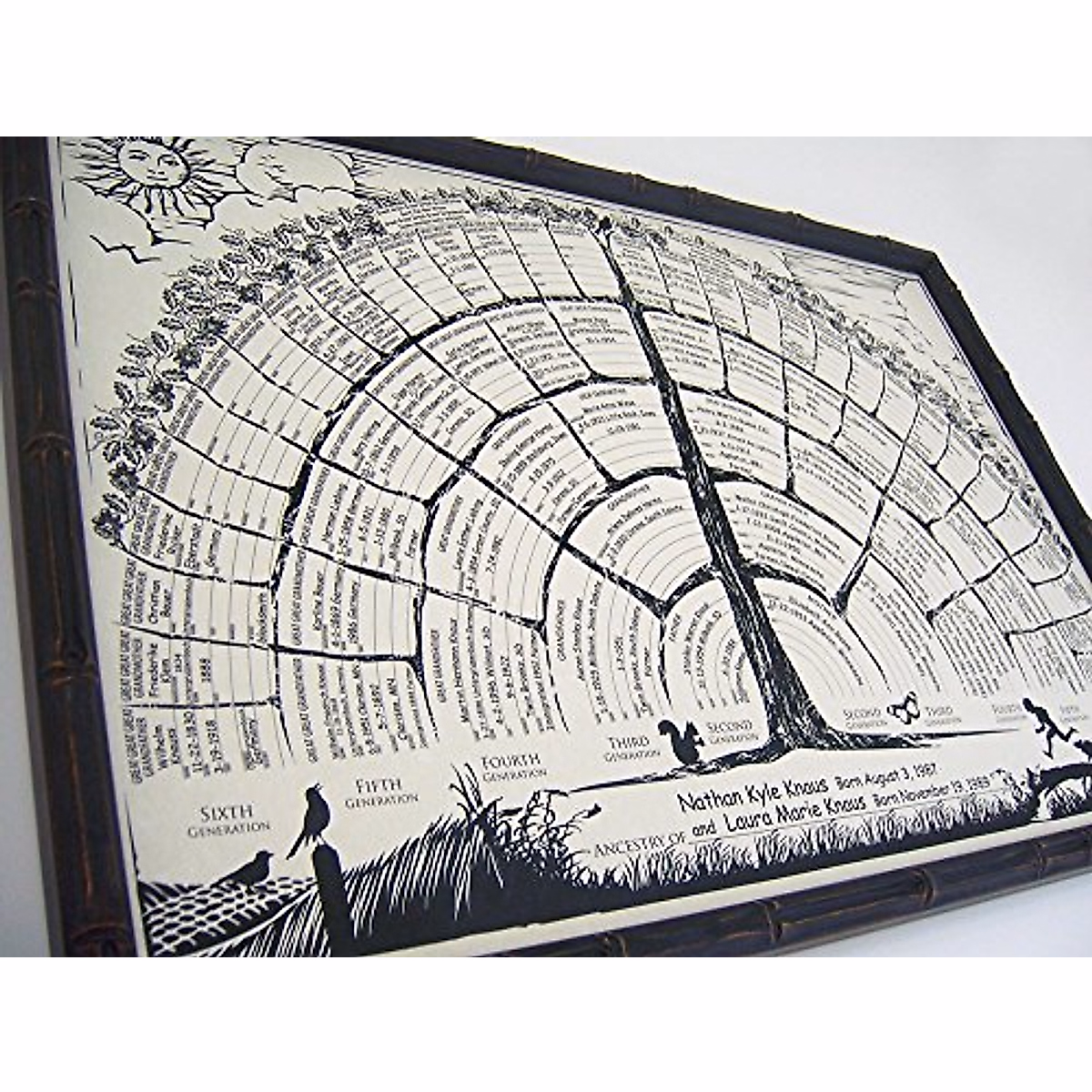 Family tree chart 2-per-order blank posters to be personalized w/genealogy, gifts for baby, men, women, grandparents, mother/father in-laws.