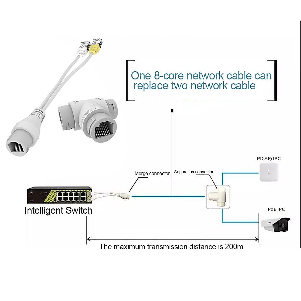 V-Fiabilidad 2-Set PoE Combiner/Mux, POE Splitter Network Cabling Connector 3-Way RJ45 for Surveillance Camera Cables, PoE Synthesis Separation,Support IEEE802.3af/at Protocol, Max Transmission 130M