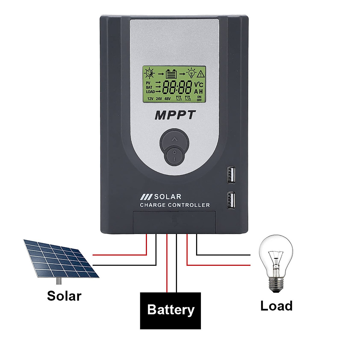 20A Solar Charge Controller, Solar Panel Regulator Temperature Compensation for Gel Lithium Batteries