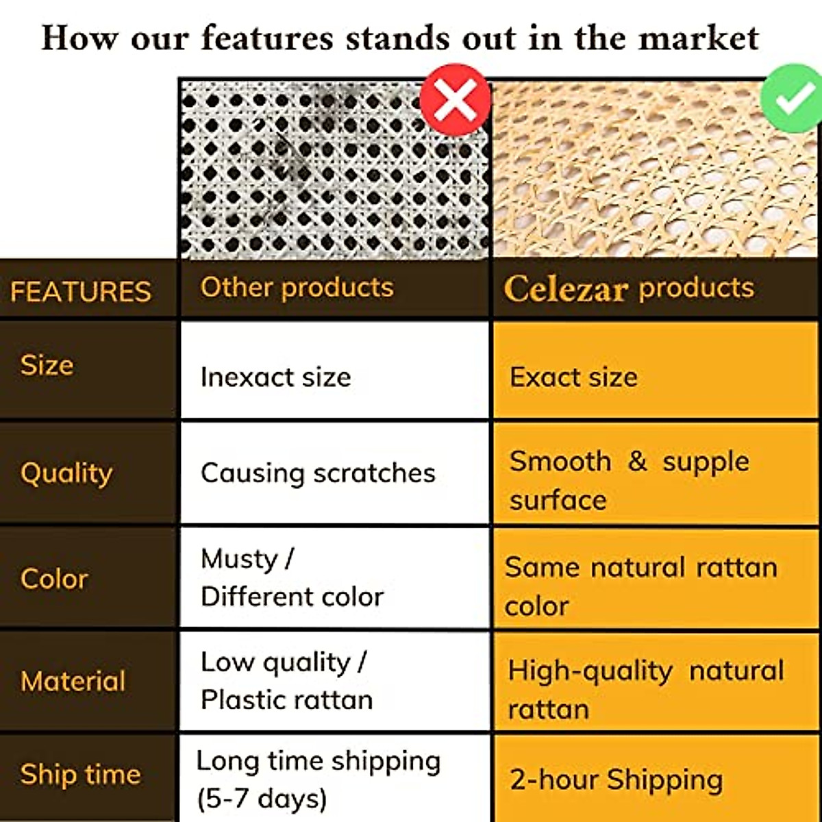 18" Width Rattan Cane Webbing Roll 18 Inch x 5 Feet Hexagon Weave 1/2 Inch Pre-Woven Cane Mesh Net Open Weave Wicker Cane Webbing Rattan Sheets Natural Material for Cabinet Chair (5 Feet)