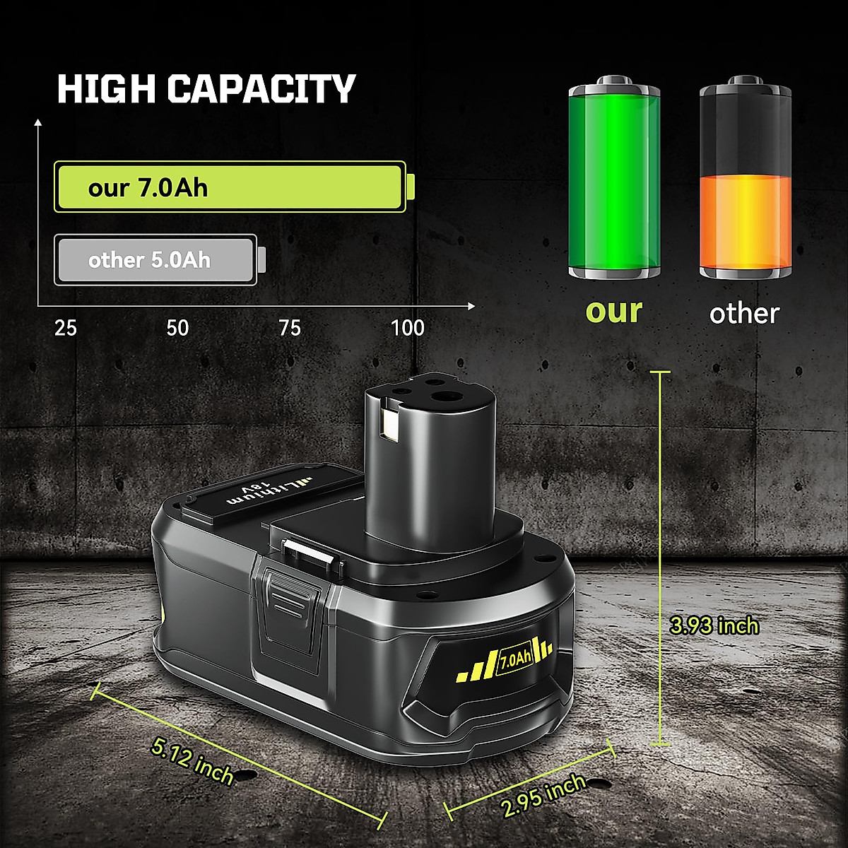 Masione 2Pack 7.0Ah P108 Lithium Replacement for Ryobi 18v Battery Compatible with Ryobi P102 P103 P104 P105 P107 P108 P109 Cordless Power Tools