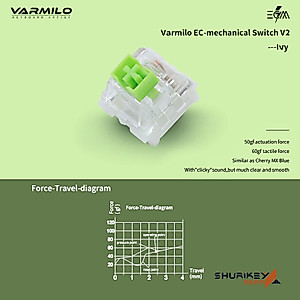Shurikey 65% Gaming Keyboard, White LED Backlit, Wireless Wired Mechanical Keyboard(Varmilo EC V2 Ivy Switch) for Windows Mac OS Android - Hanzo 002