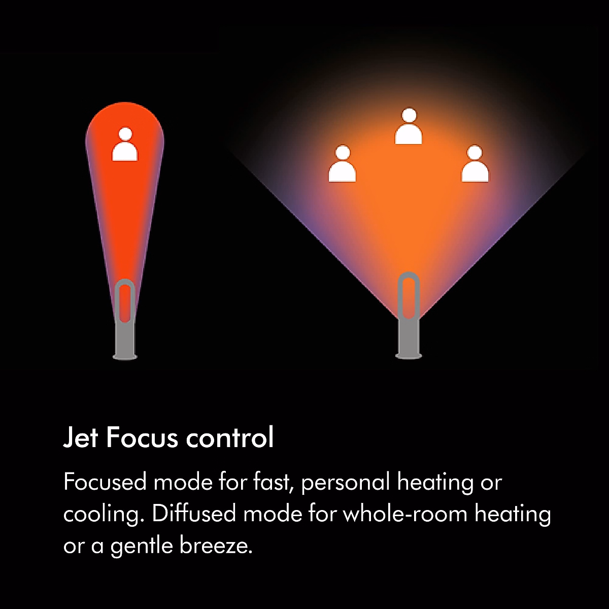 Dyson Hot+Cool™ AM09 Jet Focus heater and fan, White/Silver