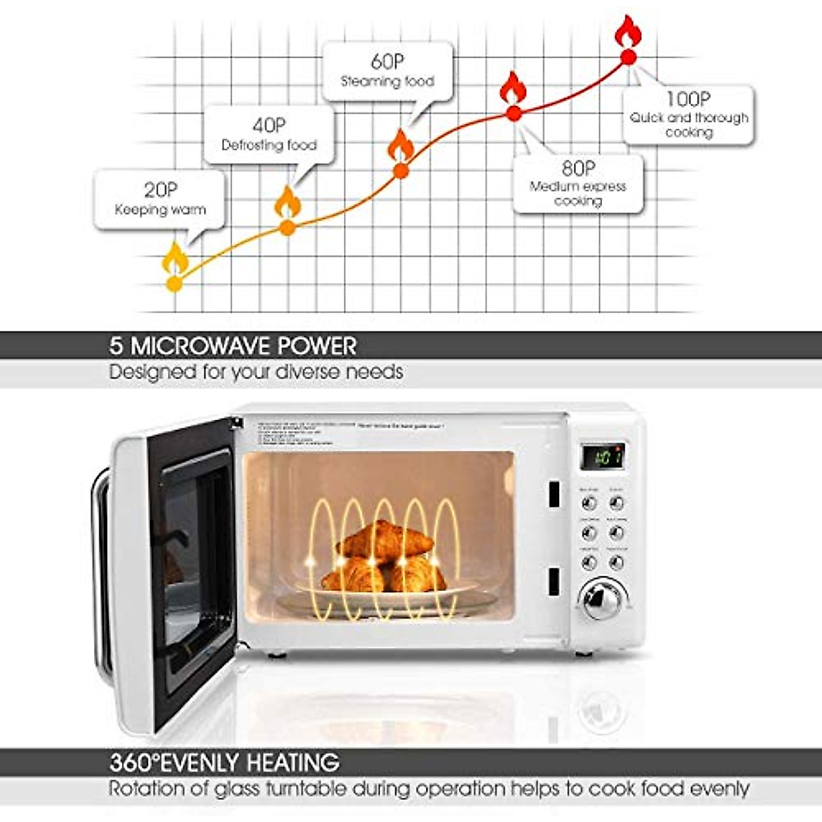 Moccha Compact Retro Microwave Oven, 0.7Cu.ft, 700-Watt Countertop Microwave Ovens w/5 Micro Power, Delayed Start Function, LED Display, Child Lock (White)