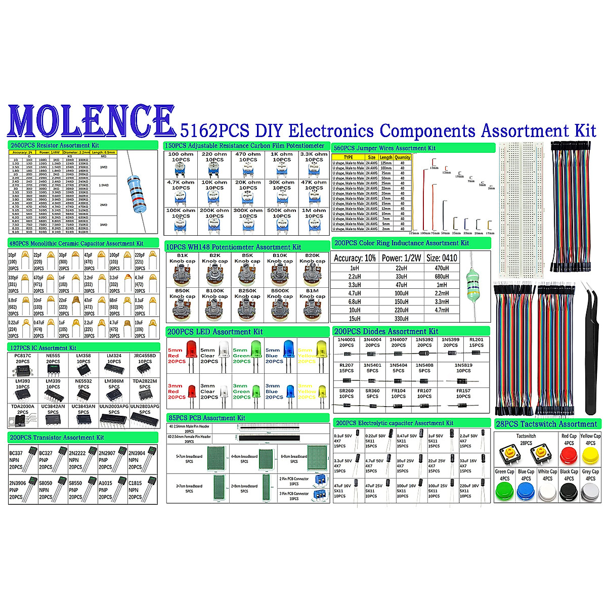 Molence 5162pcs DIY Electronics Components Kit Assortment, Resistors, Inductors, Capacitors, LED, Triode, ICS, Diodes, PCB, Potentiometer, Pin Header, Jumper Wire, Terminals, Tactswitch