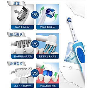 Replacement Toothbrush Head for Oral-B Braun, 12 Pack Tooth Brush Heads Covers Sets, Soft Sensitive Precision Spin Heads for Oral-B 7000/Pro 1000/9600/ 5000/3000/8000