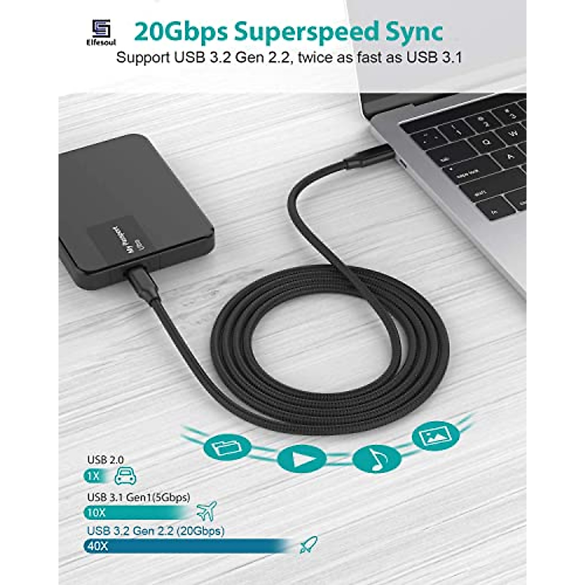 USB C to USB C Cable, 3.2 Gen 2 USB-C Cable 10ft - 4K UHD 20Gbps USB C Cable 100W PD Fast Charging Cable for Thunderbolt 3, Oculus Quest, MacBook Pro, iPad Pro, Galaxy S20, Nylon Braided, Black.