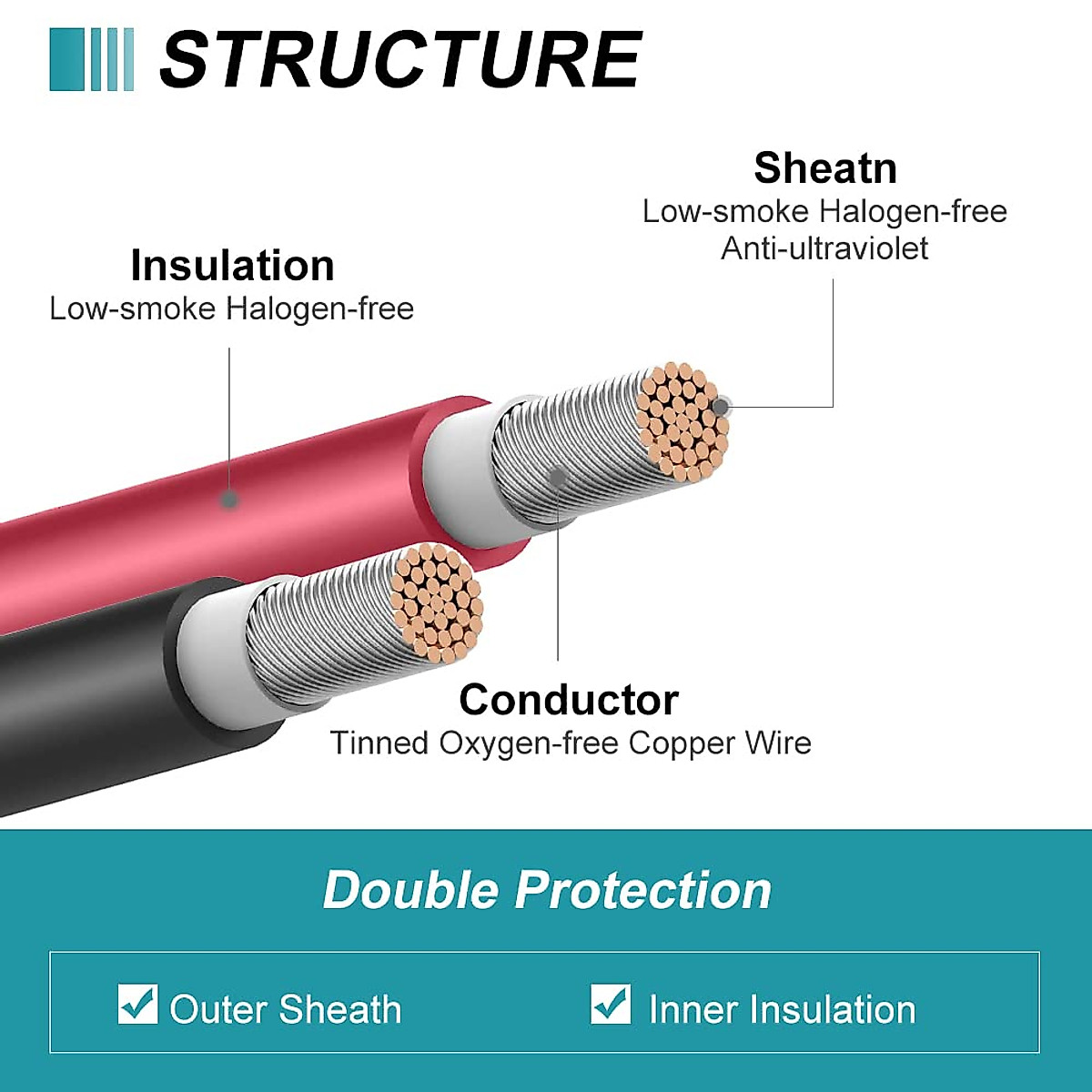 Temank 10AWG Solar Extension Cable 100Ft Black + 100 Ft Red, 10 Gauge Solar Panel Cables Wire 100 Ft with 8 Pairs 1500V Solar connectors and 2 Sets of Z Brackets
