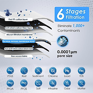 Waterdrop WD-D6RF Filter, Replacement for WD-D6-B Tankless Reverse Osmosis System, 1-Year Lifetime, Reduce PFAS