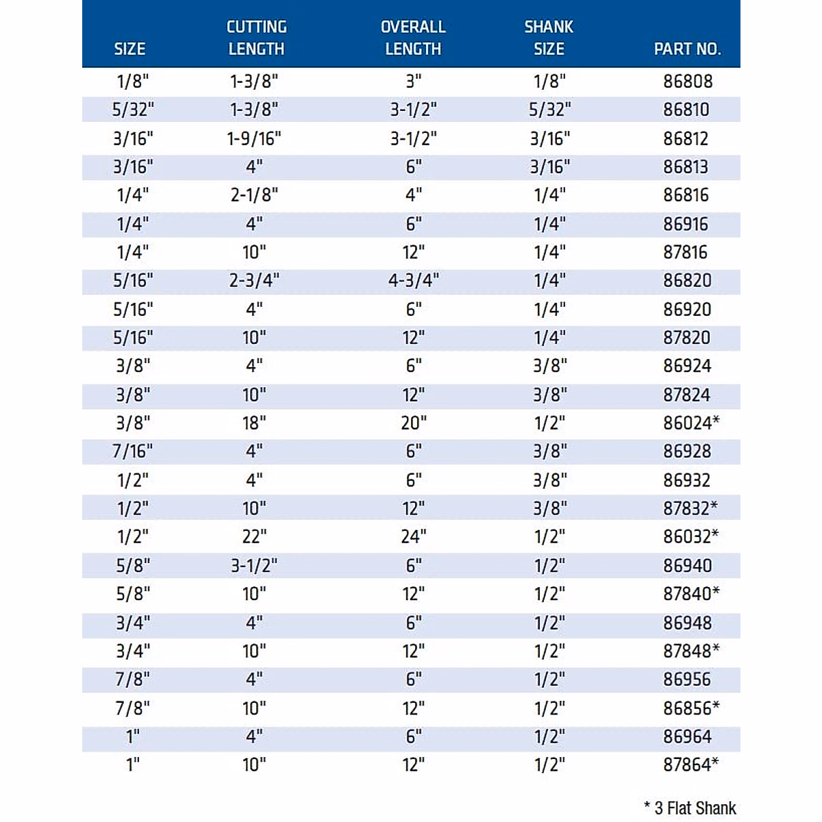 Century Drill & Tool 86956 Sonic Masonry Drill Bit, 7/8" x 6"