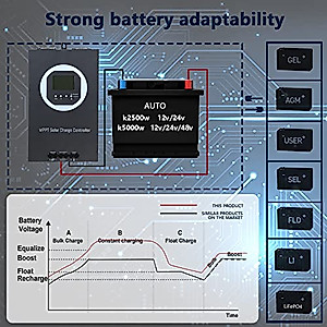 100 Amp MPPT Solar Charge Controller 48V 36V 24V 12V Auto,PV 150V Max Input Solar Panel , 100A Solar Panel Regulator Max Input Power 5000W, for AGM Sealed Gel Flooded Lithium Battery