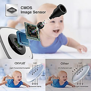 Axvue Video Baby Monitor, Comfortable Slim Design Handheld Enclosure, 4.3" Screen Monitor & 2 Camera, Range up to 1000ft, 12 Hour Battery Life, 2-Way Talk, Night Vision, Temperature Monitor, No WiFi