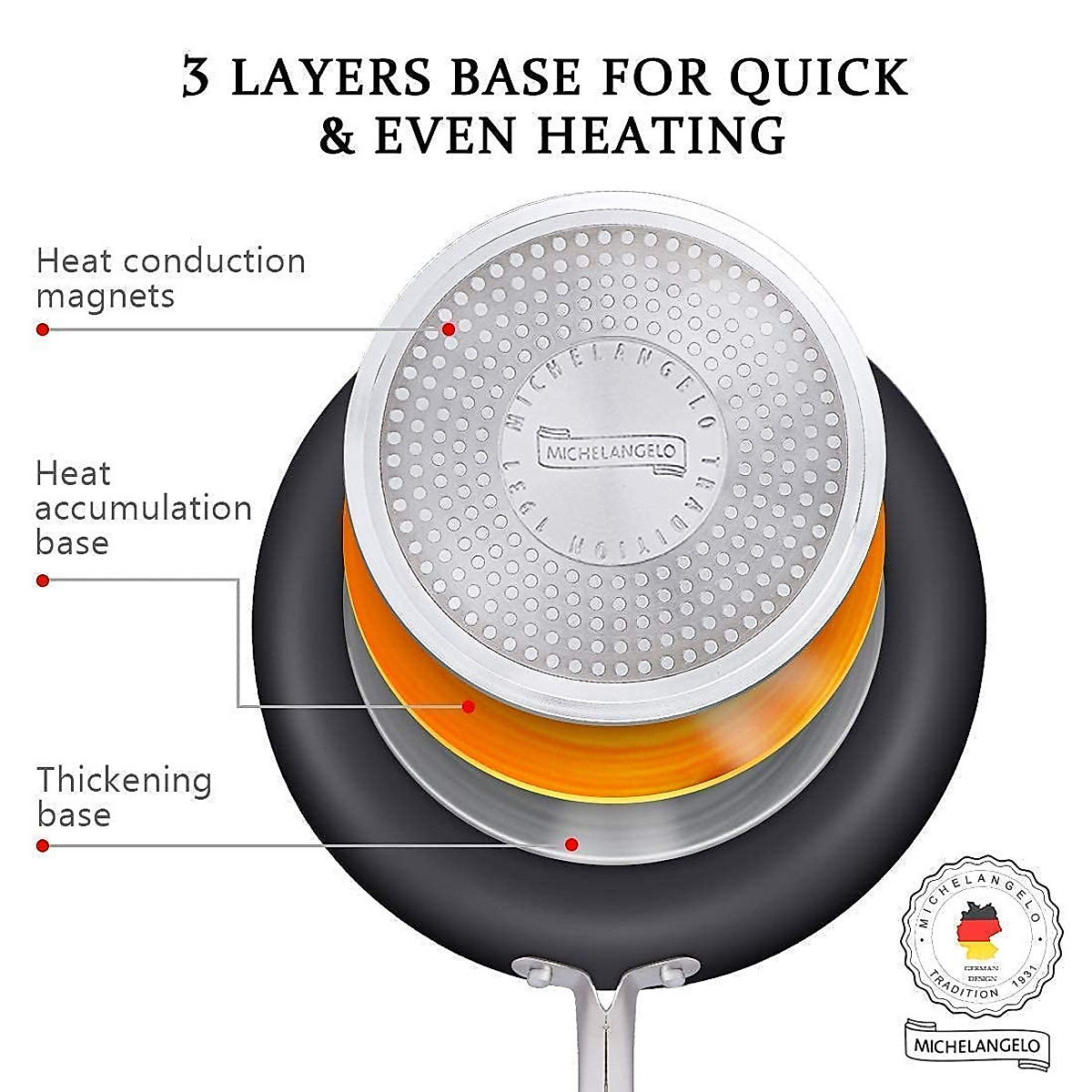 MICHELANGELO 8 Inch + 11 Inch Frying Pan Set, Copper Frying Pan Set with Lid, Nonstick Frying Pan Set, Copper Pans with Lid, Nonstick Skillets with Lid, Ceramic Fry Pan with Lid, 8" + 11"