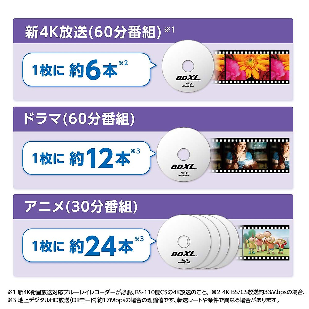 Verbatim VBR520YP10SV2 Verbatim Single Recording Blu-ray Disc BD-R XL 100GB 10 Sheets White Printer Blue, 3 Layers on One Side, 2-4x Speed