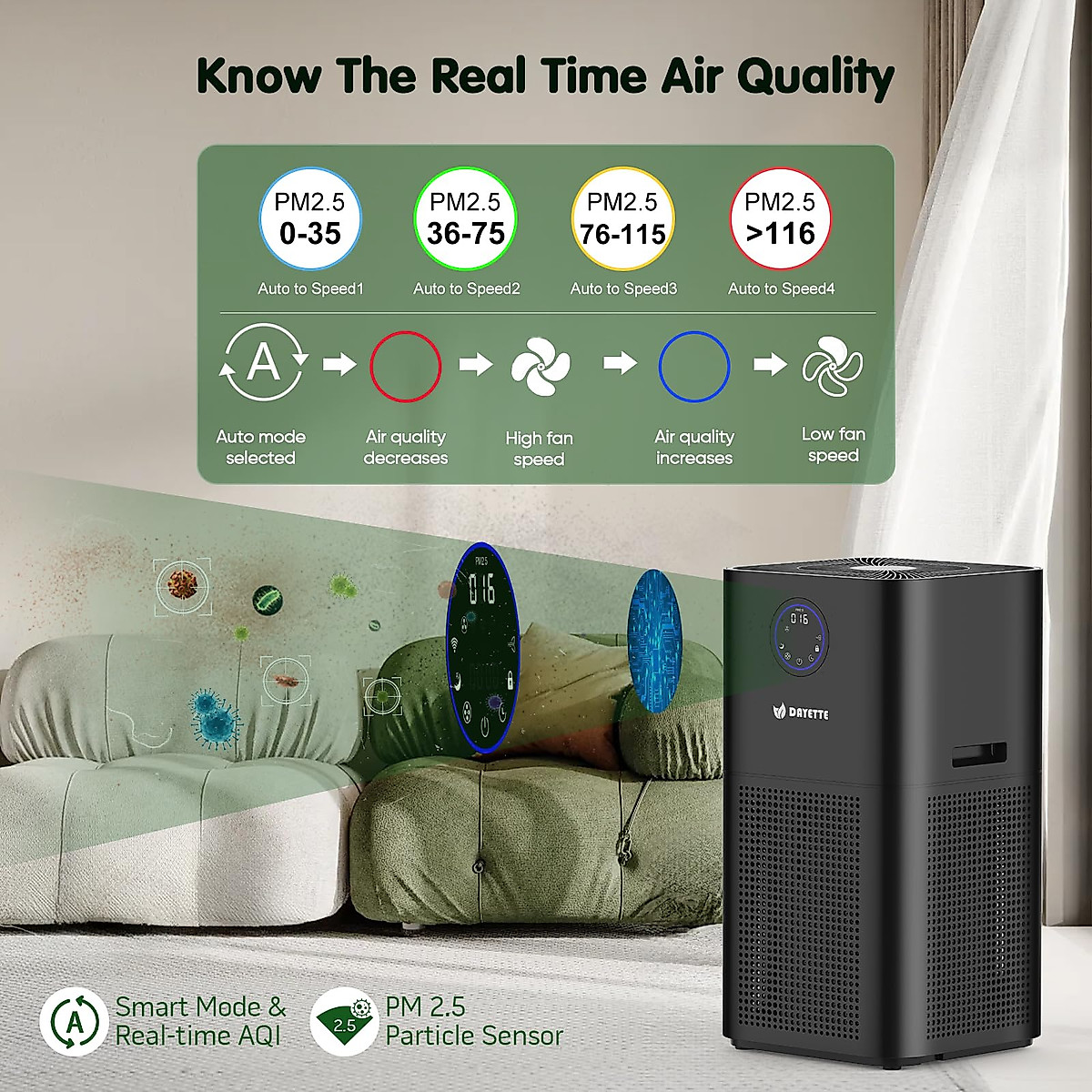 Dayette Air Purifier for Home Pets Dander in Bedroom, Covers Up to 4000 ft², 4-in-1 Filter with HEPA sleep mode, Remove Dust Smoke Pollutants Odor (AP403)