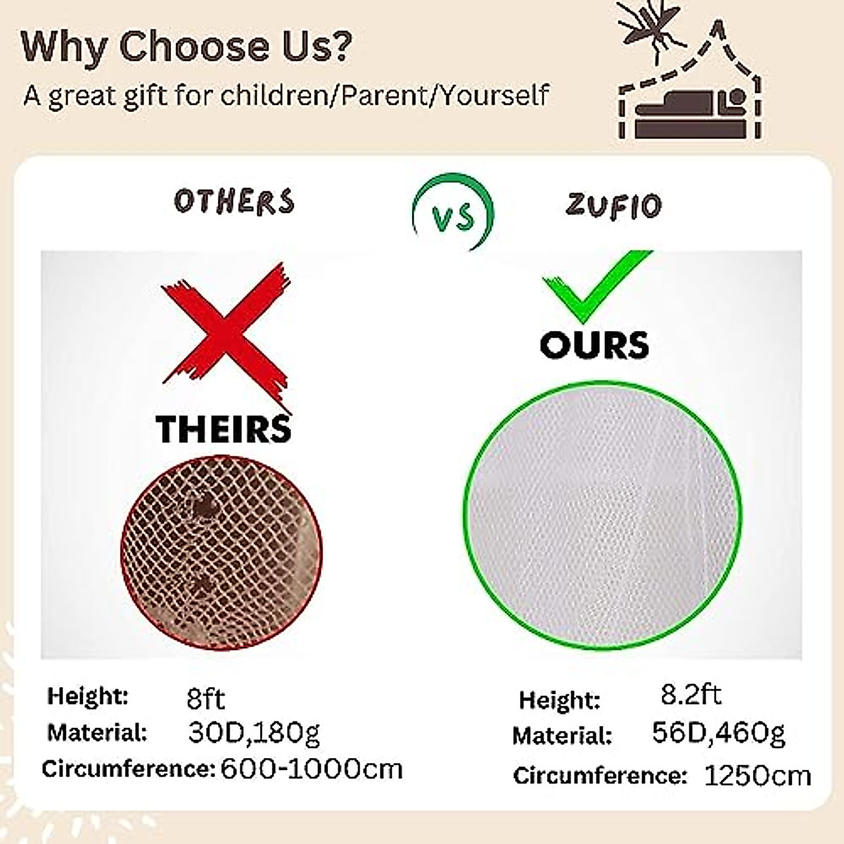 Zufio Mosquito Net for Bed, Extra-Long Bed Canopy for Girls 12.5M Coverage Mosquito Bed Net Essential Summer Netting Cover for Home Outdoor& Trip (A-White Dome)