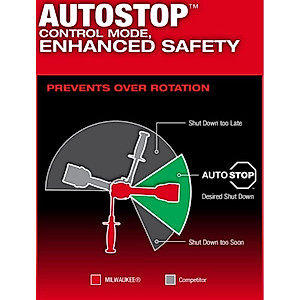 Milwaukee M18 FUEL 1/2-in. Drill/Driver Kit